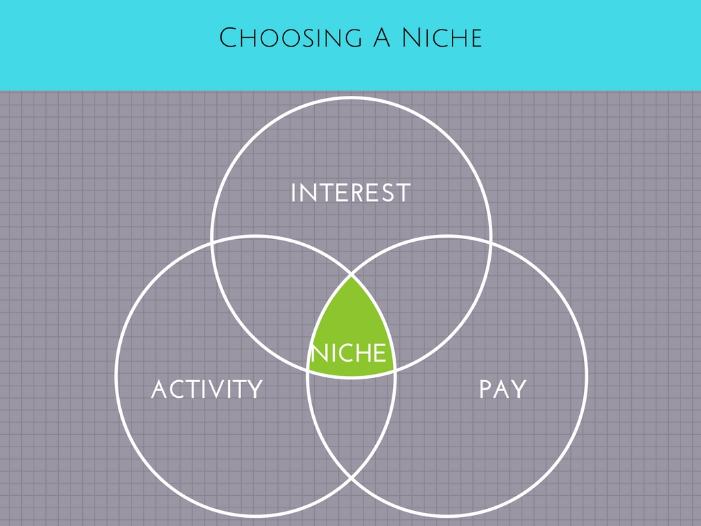 Haven’t Been Paid For Your Writing? Read This – Writing Launch